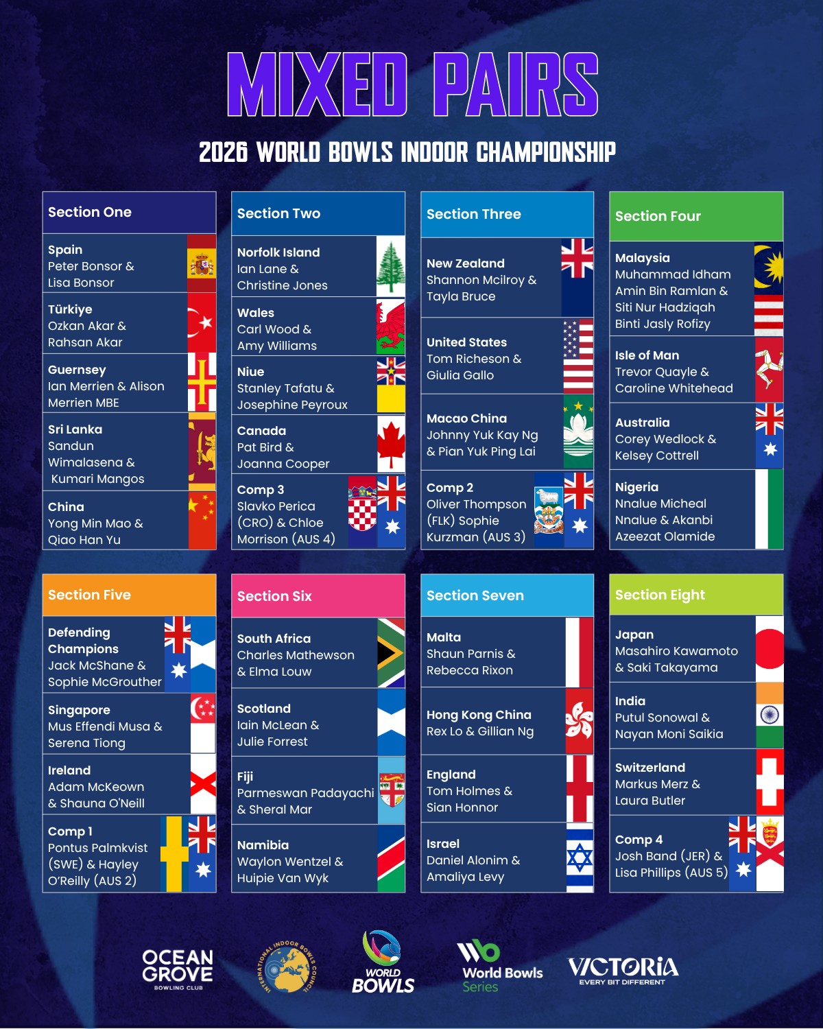 The Sections Are Confirmed For The 2026 World Bowls Indoor Championship ...