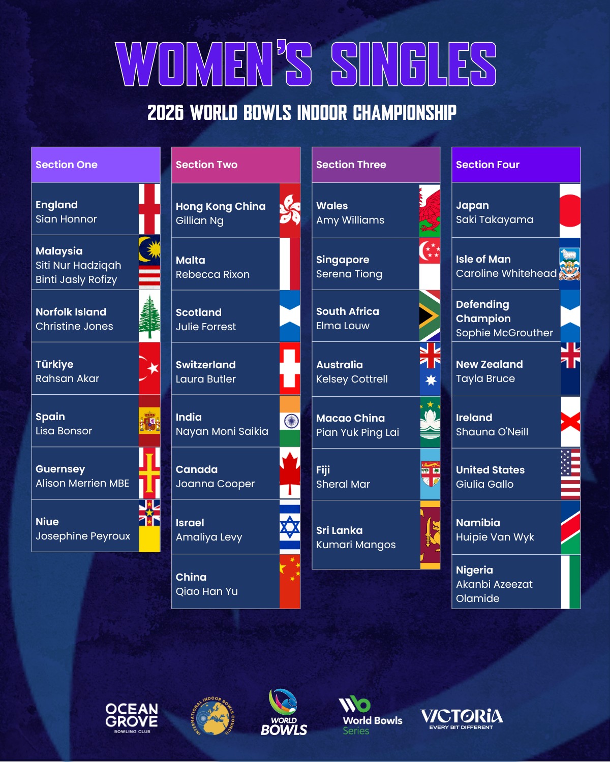 The Sections Are Confirmed For The 2026 World Bowls Indoor Championship ...