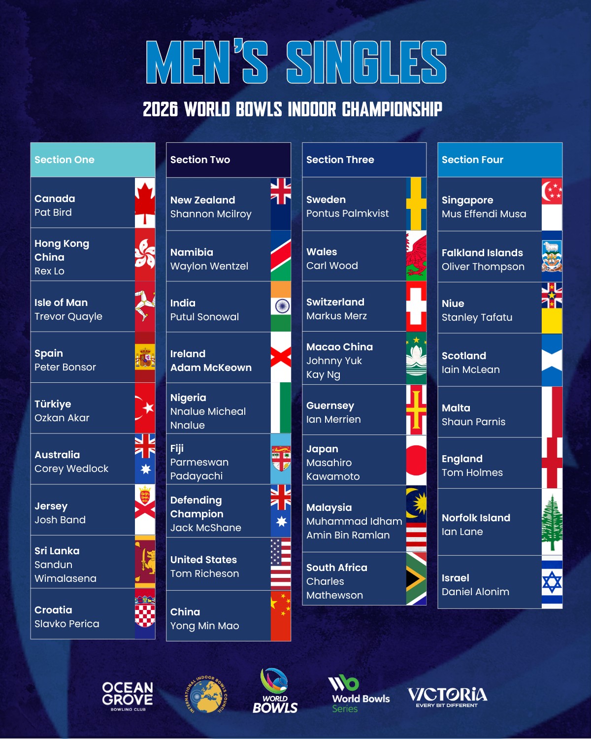 The Sections Are Confirmed For The 2026 World Bowls Indoor Championship ...